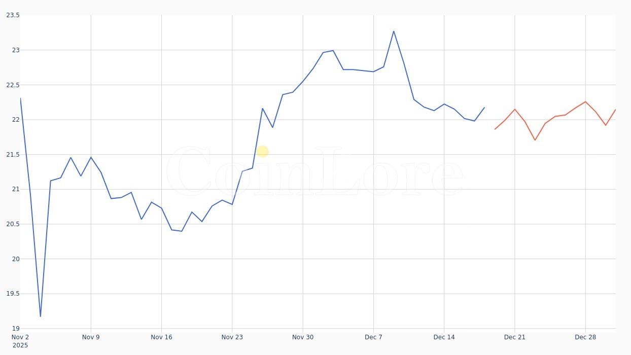 Olympus краткосрочный прогноз курса