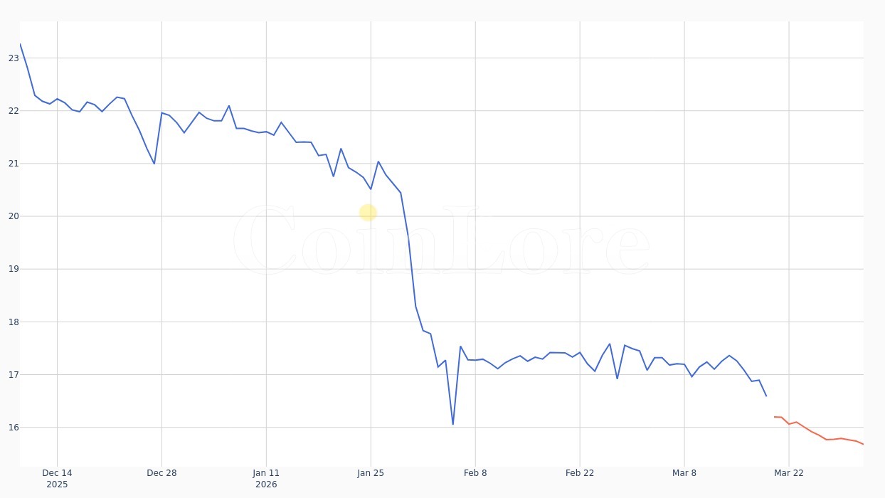 Olympus краткосрочный прогноз курса