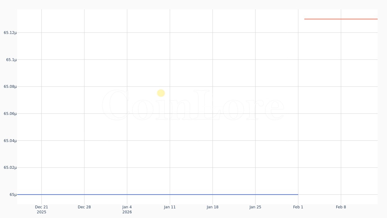 Olyseum краткосрочный прогноз курса