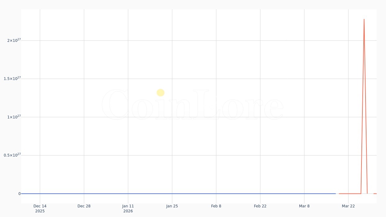 Olyseum краткосрочный прогноз курса
