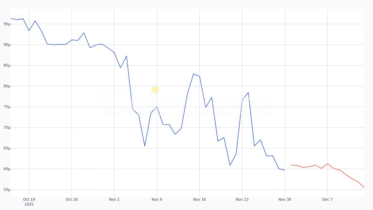 Omax Token short-term price prediction