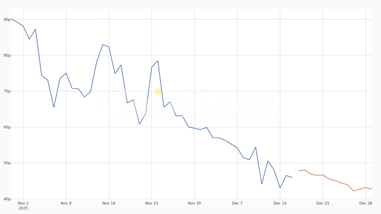 Omax Token kısa vadeli fiyat tahmini