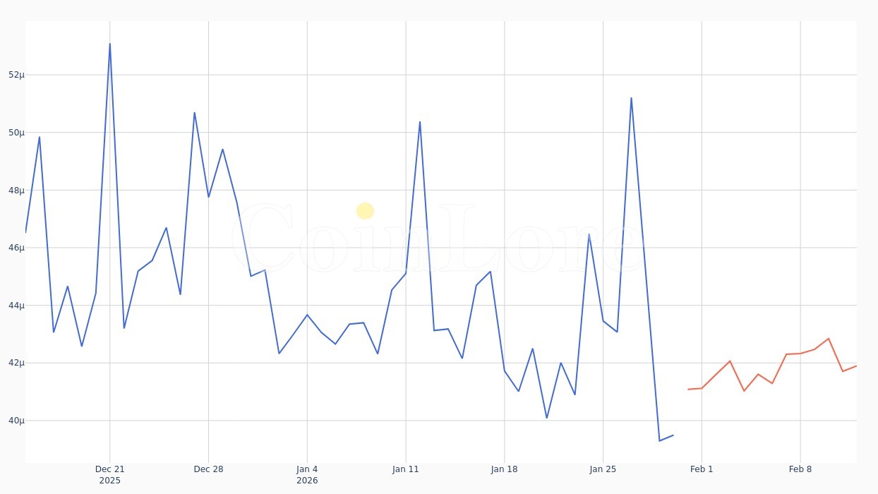 Omax Token kısa vadeli fiyat tahmini