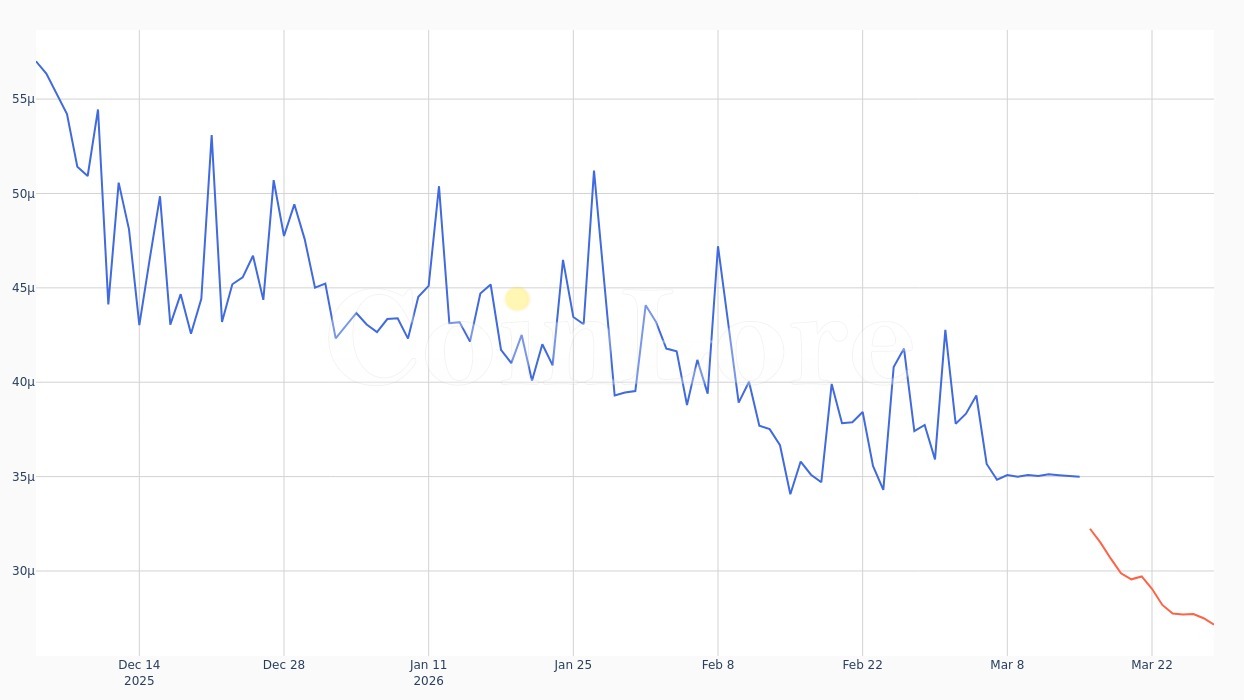 Omax Token краткосрочный прогноз курса