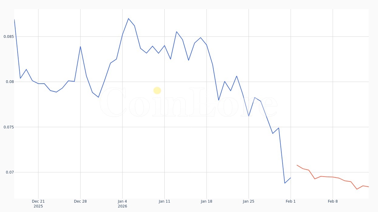OMG Network краткосрочный прогноз курса