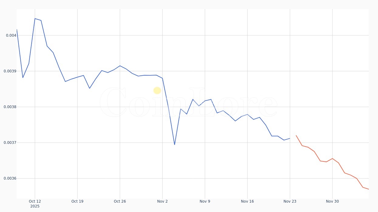 Omni Consumer Protocol short-term price prediction
