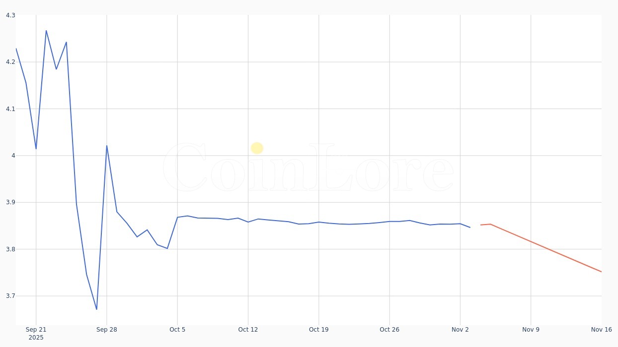Omni Network short-term price prediction