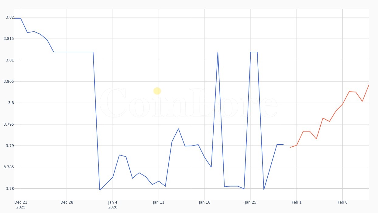 Omni Network краткосрочный прогноз курса