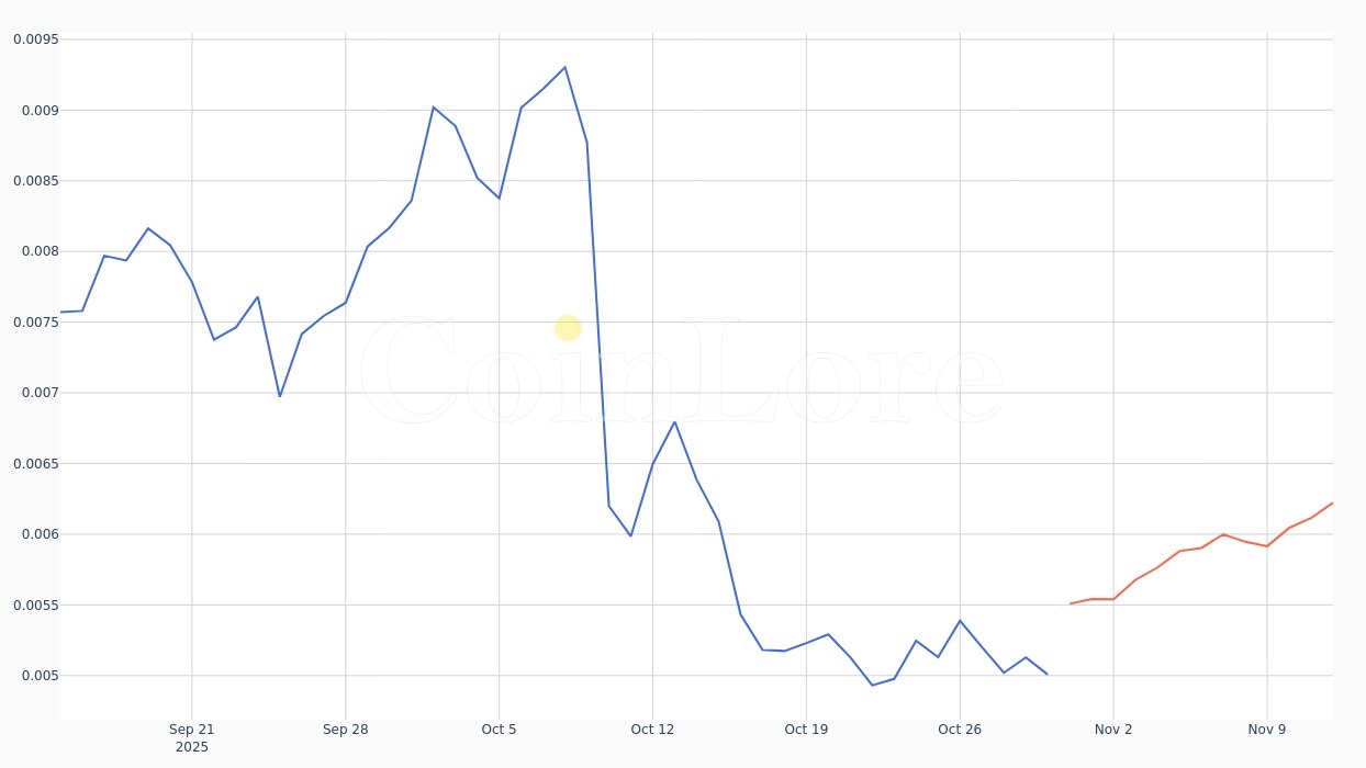 Beam краткосрочный прогноз курса