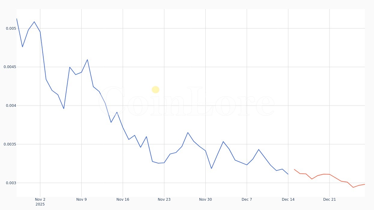 Beam краткосрочный прогноз курса