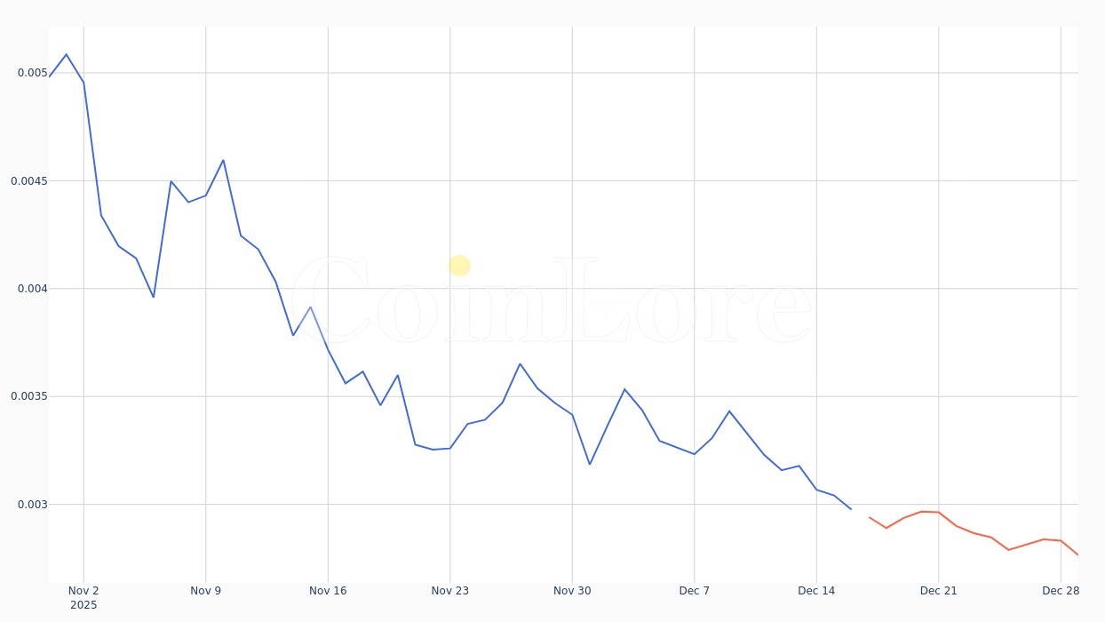 Predicción del precio a corto plazo de Beam
