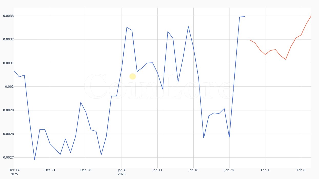 Beam краткосрочный прогноз курса