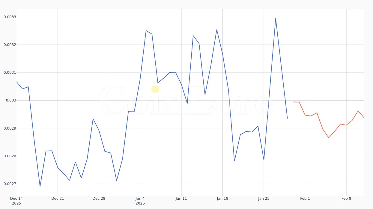 Predicción del precio a corto plazo de Beam