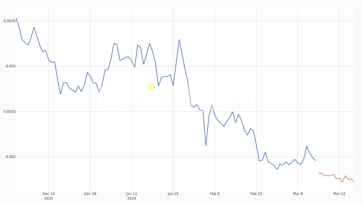 Beam краткосрочный прогноз курса
