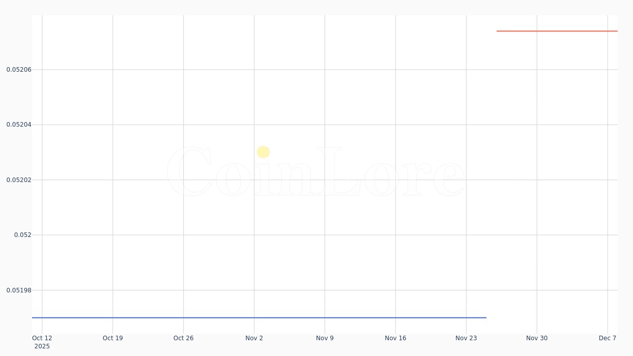 ONBUFF short-term price prediction
