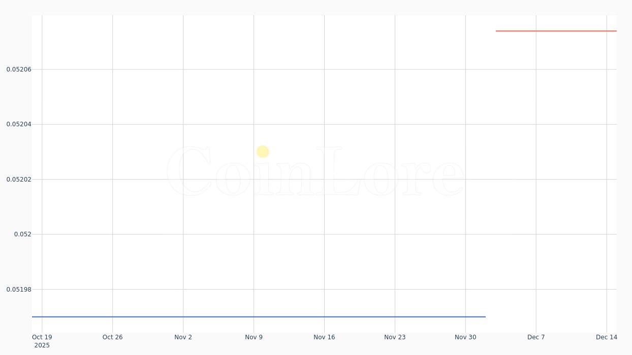 ONBUFF short-term price prediction