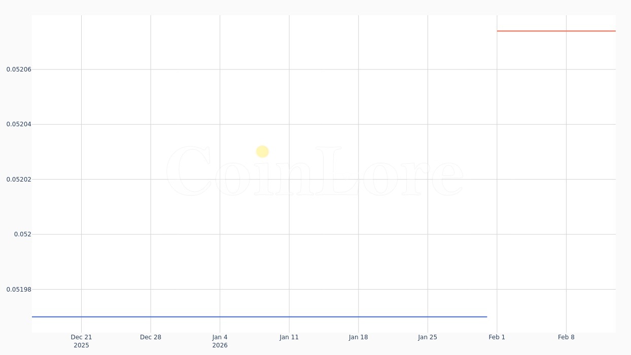 ONBUFF kısa vadeli fiyat tahmini