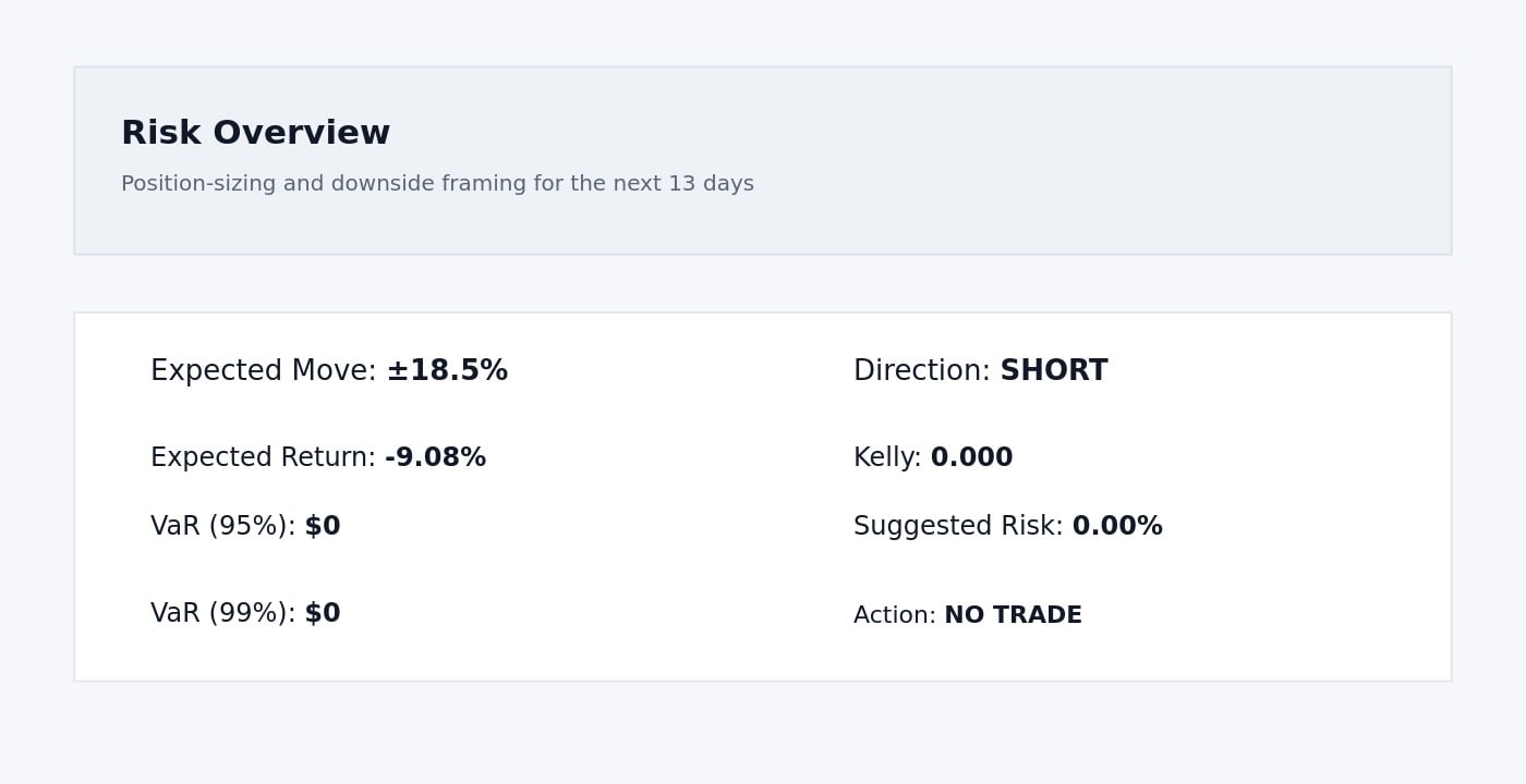 Ondo risk analysis including expected move value at risk and suggested position sizing