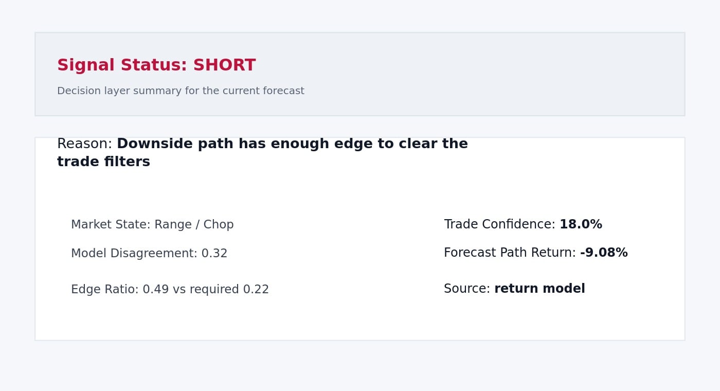 Ondo trading signal and forecast decision with confidence and market conditions