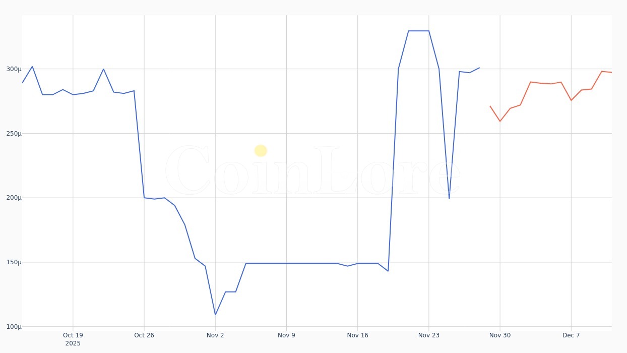 OneLedger short-term price prediction