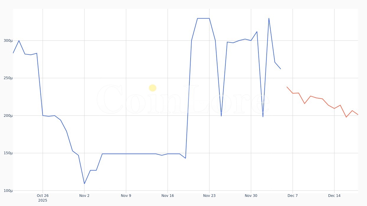 OneLedger short-term price prediction