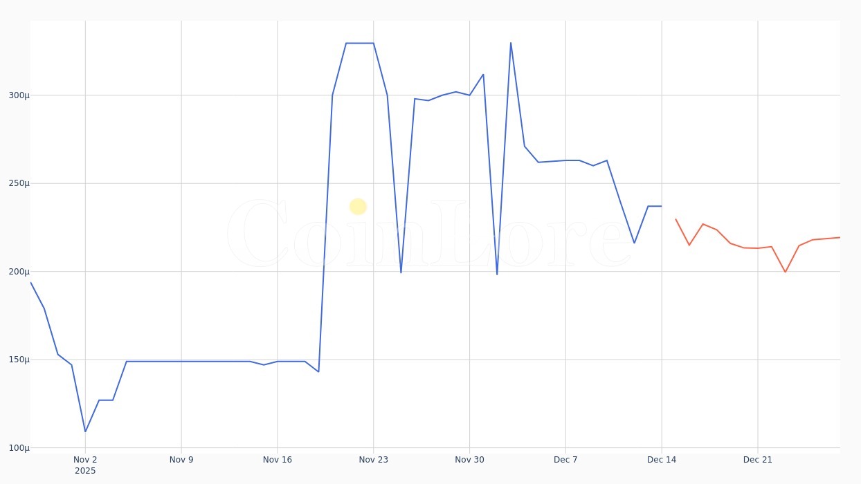 Predicción del precio a corto plazo de OneLedger