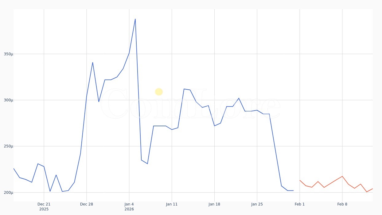 OneLedger kısa vadeli fiyat tahmini