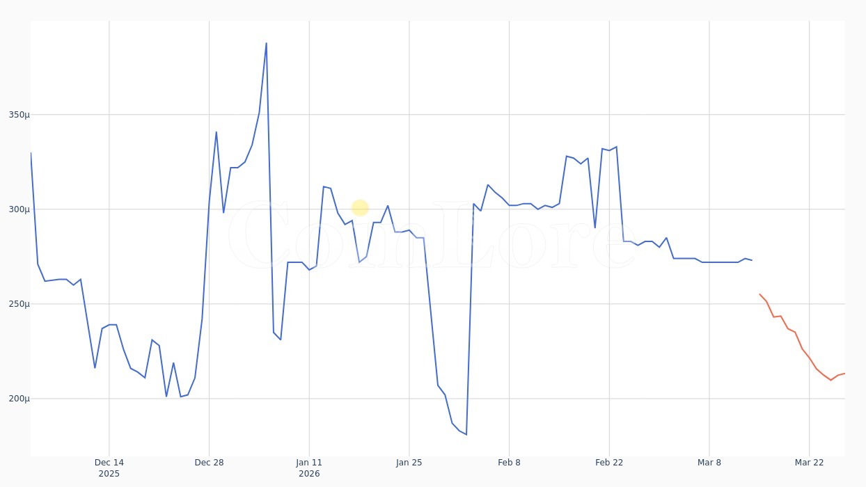 Predicción del precio a corto plazo de OneLedger