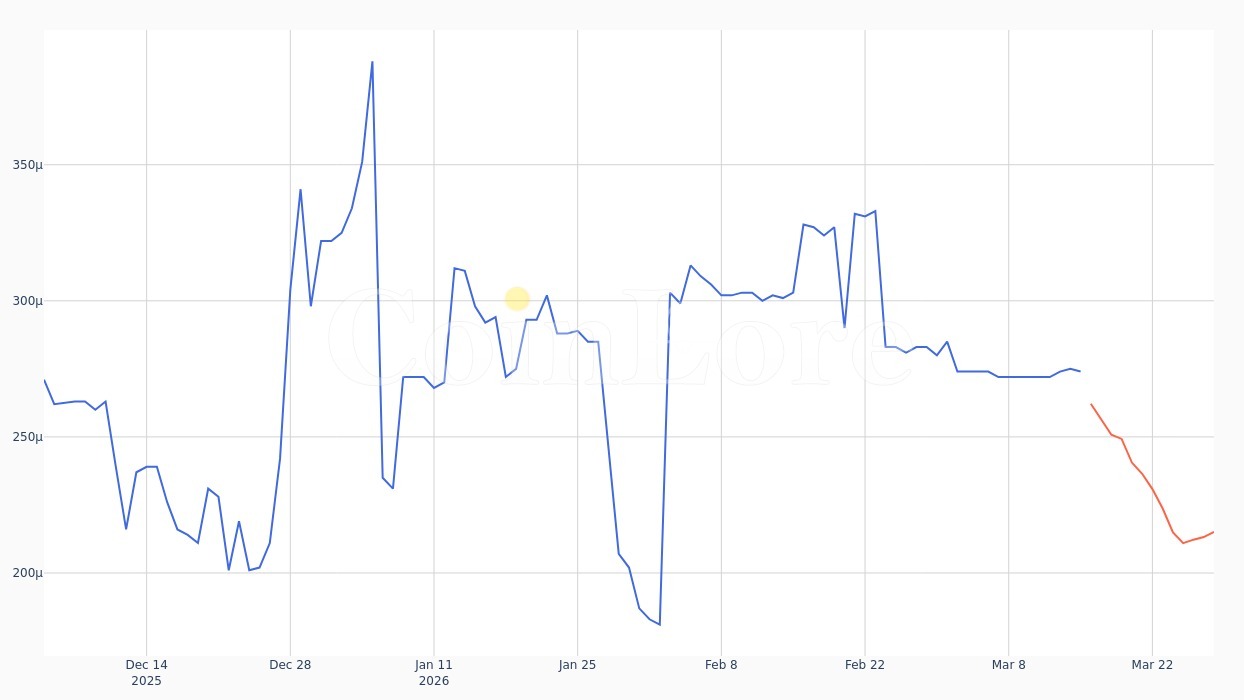 OneLedger краткосрочный прогноз курса