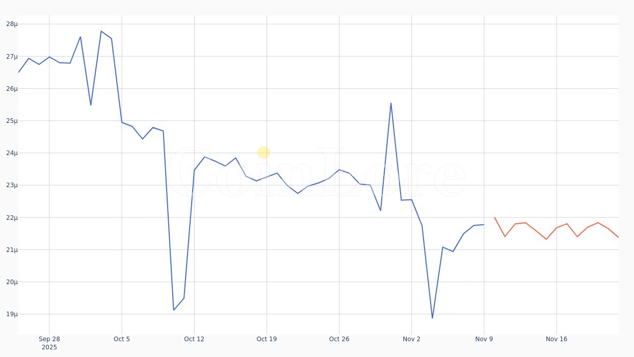 Onix short-term price prediction