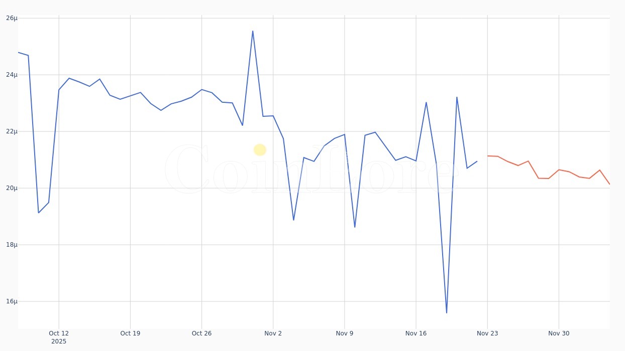 Onix short-term price prediction