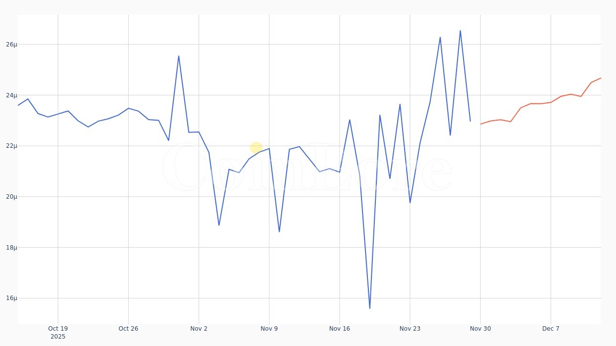 Onix short-term price prediction