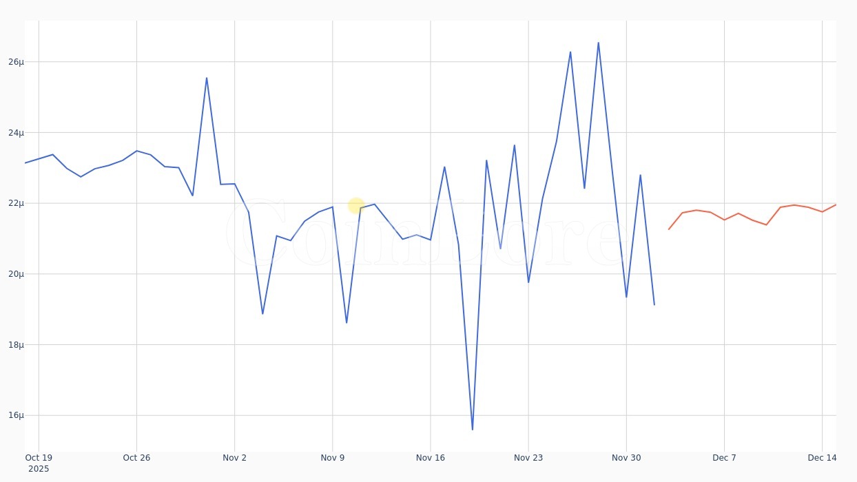 Onix short-term price prediction