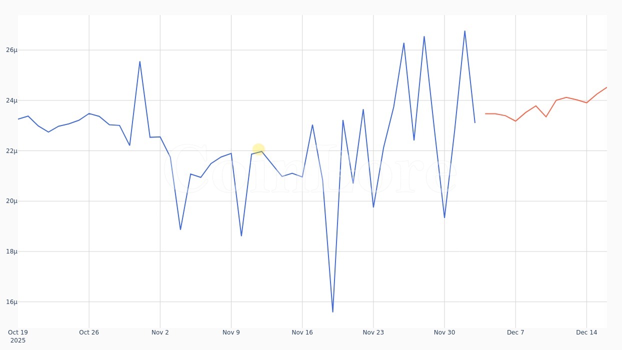 Onix short-term price prediction