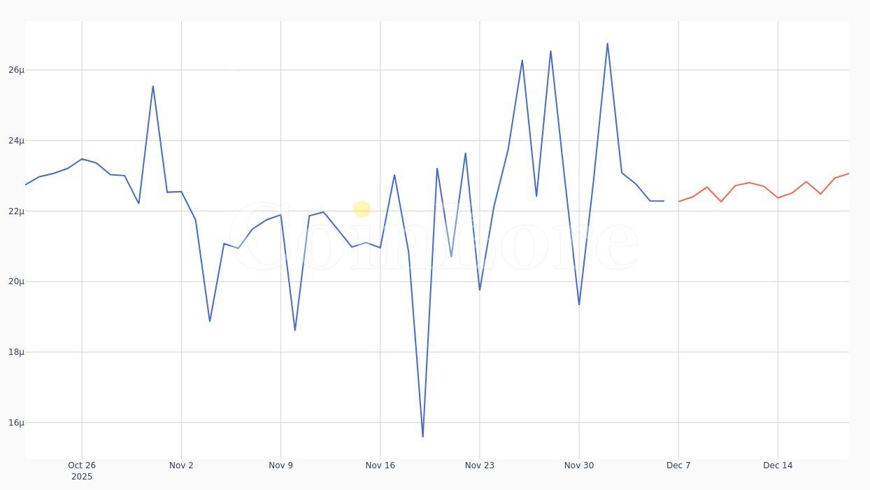 Onix short-term price prediction