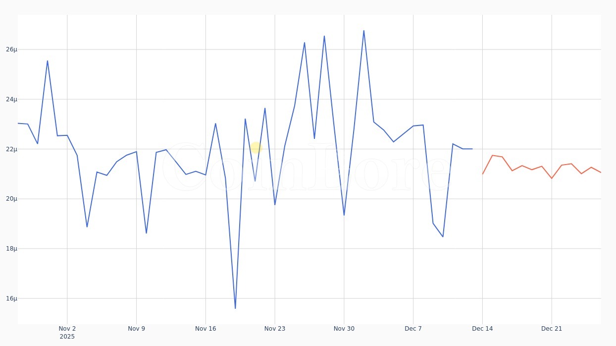 Onix short-term price prediction
