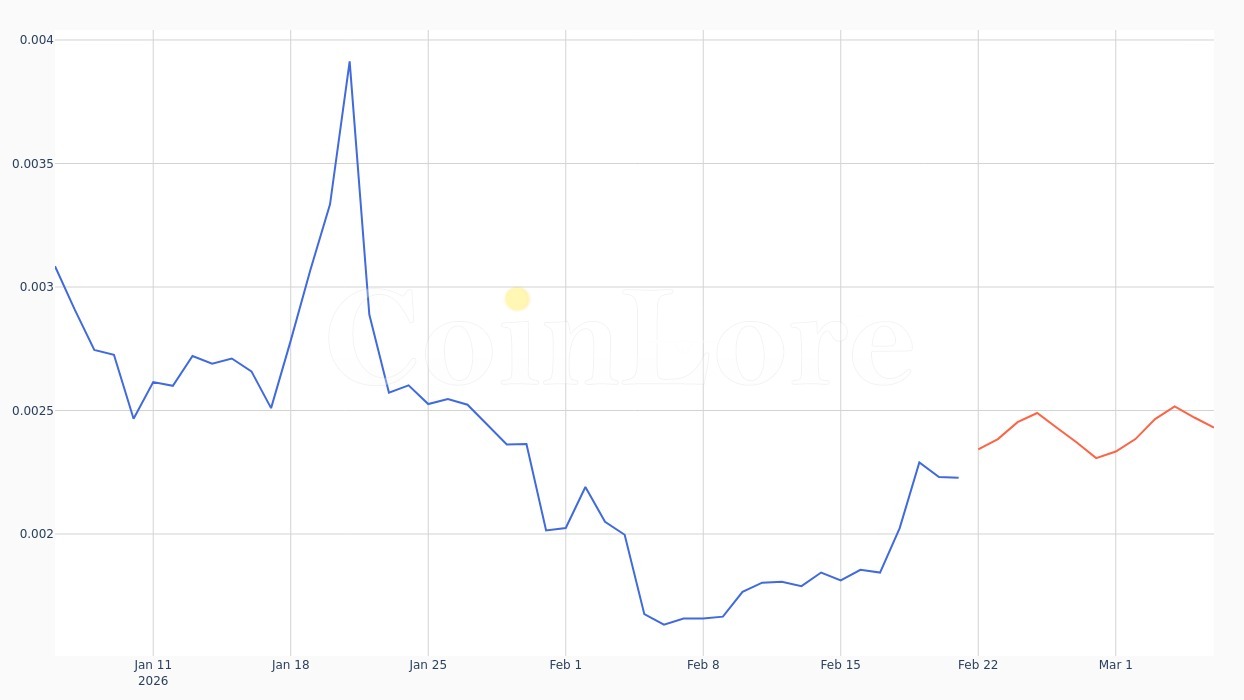 Predicción del precio a corto plazo de Only1