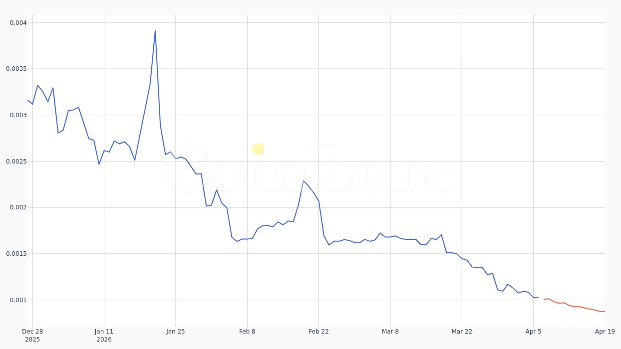 Only1 краткосрочный прогноз курса
