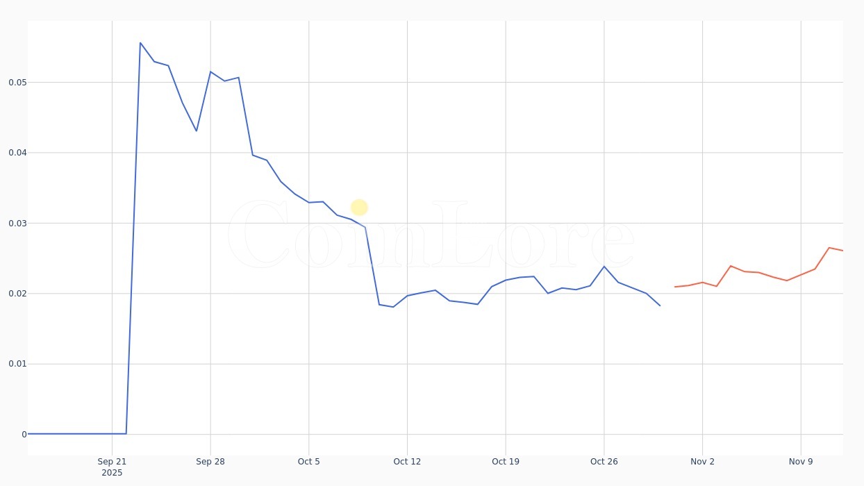 Onomy Protocol краткосрочный прогноз курса
