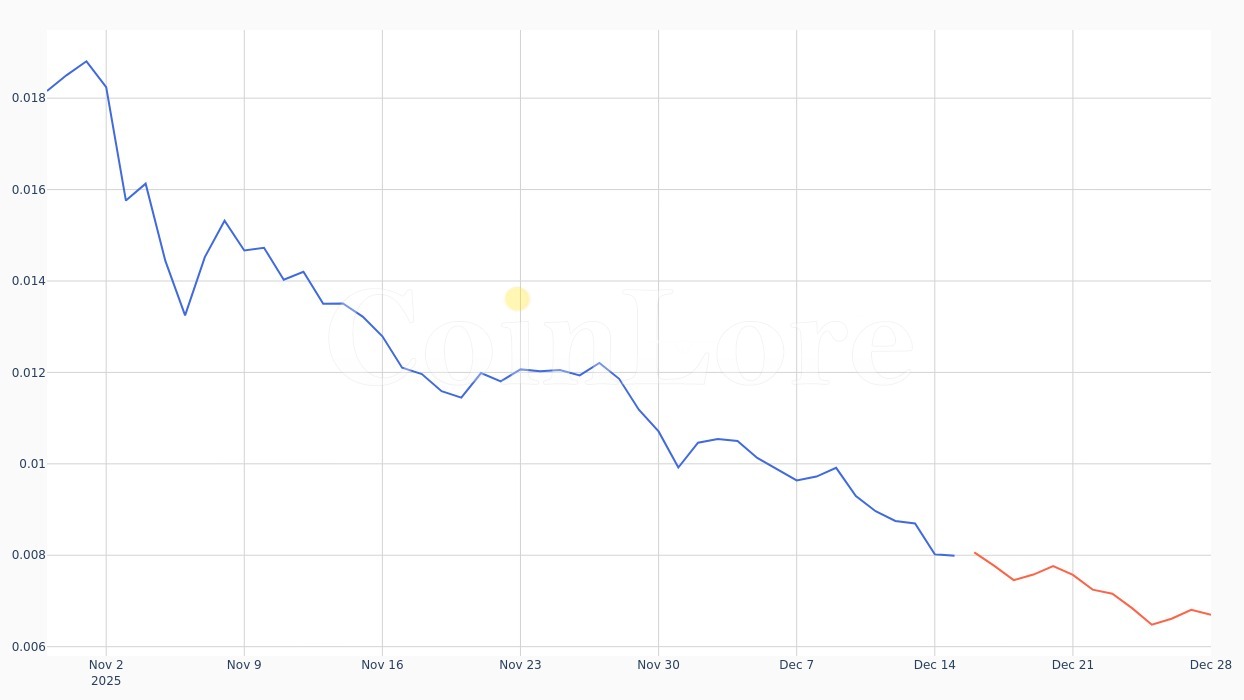 Onomy Protocol краткосрочный прогноз курса