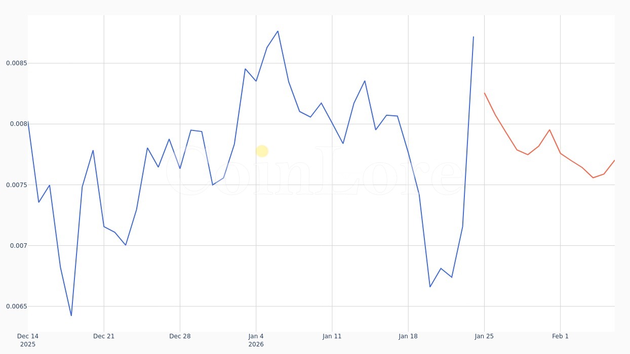 Onomy Protocol краткосрочный прогноз курса