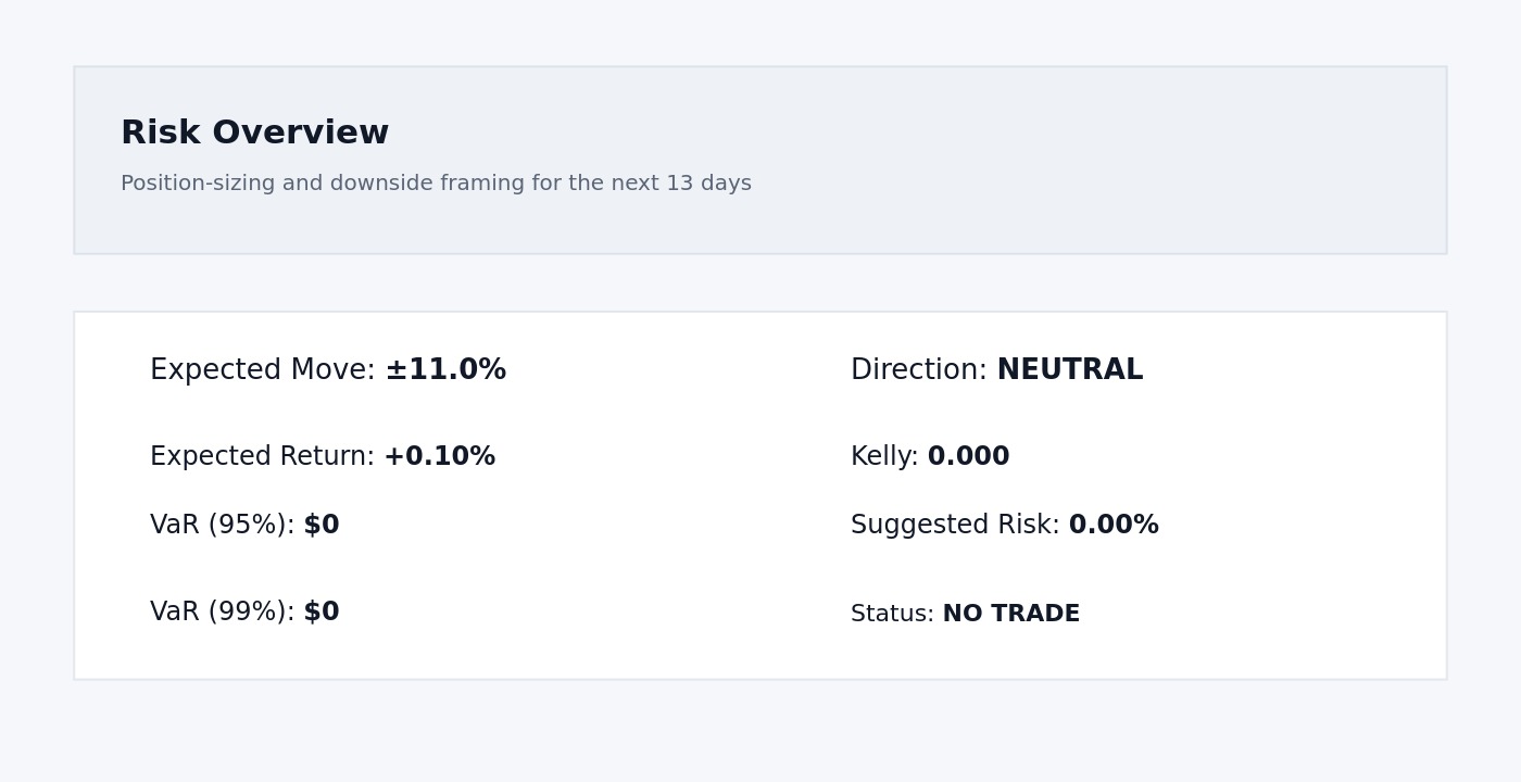 Ontology Gas risk analysis including expected move value at risk and suggested position sizing