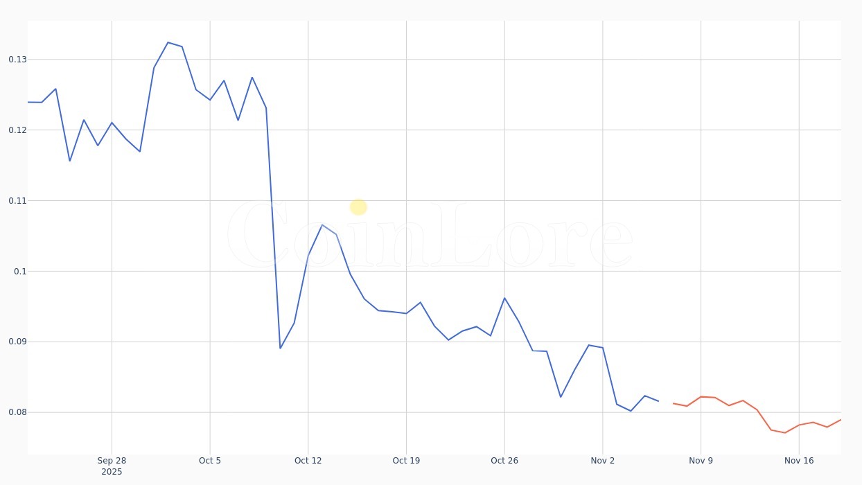 Ontology краткосрочный прогноз курса