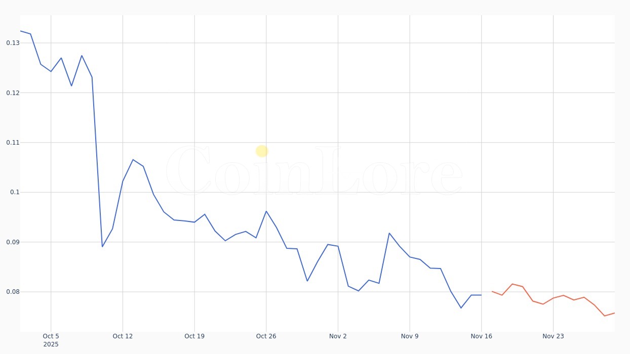 Ontology short-term price prediction