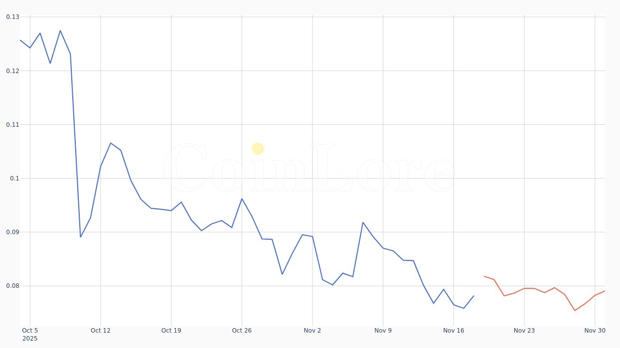 Ontology short-term price prediction