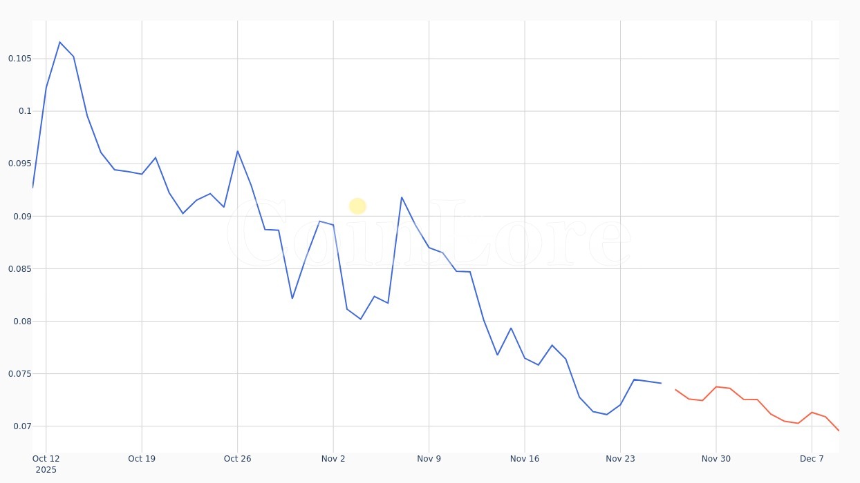Ontology short-term price prediction