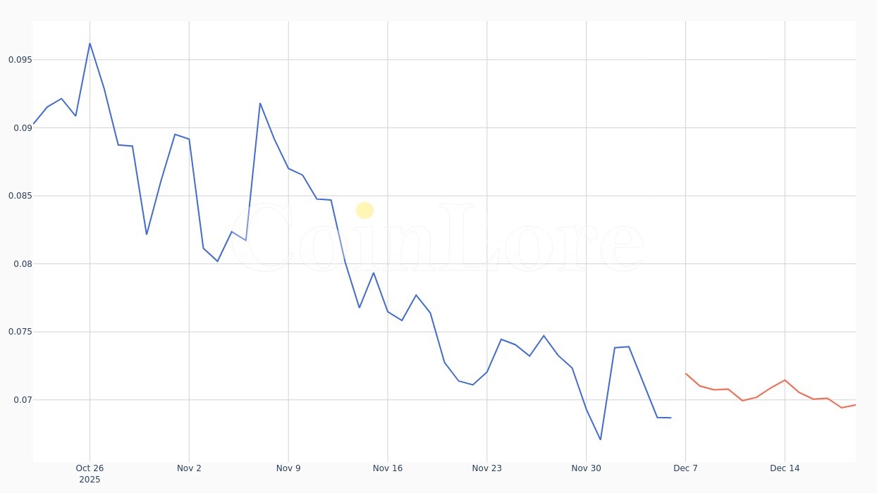 Ontology краткосрочный прогноз курса