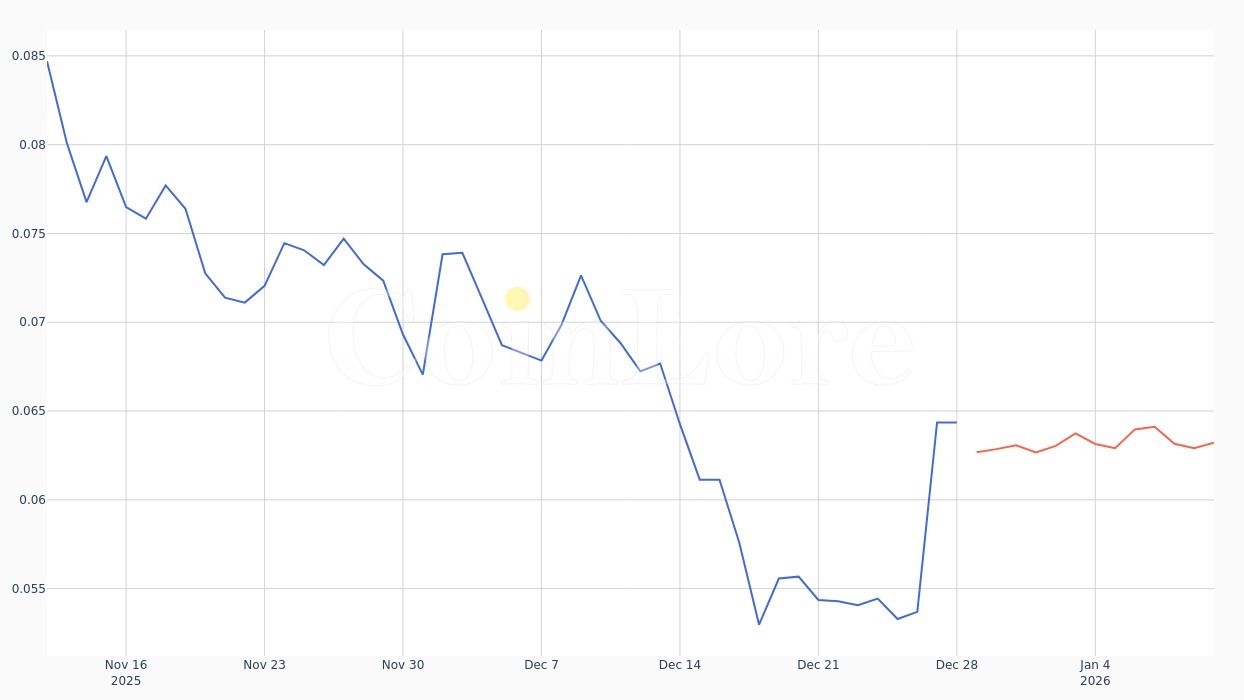 Ontology краткосрочный прогноз курса