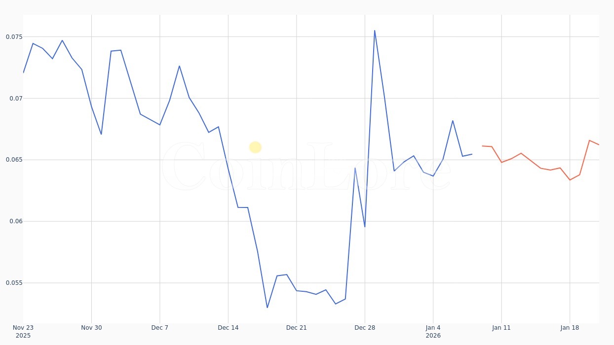 Ontology краткосрочный прогноз курса