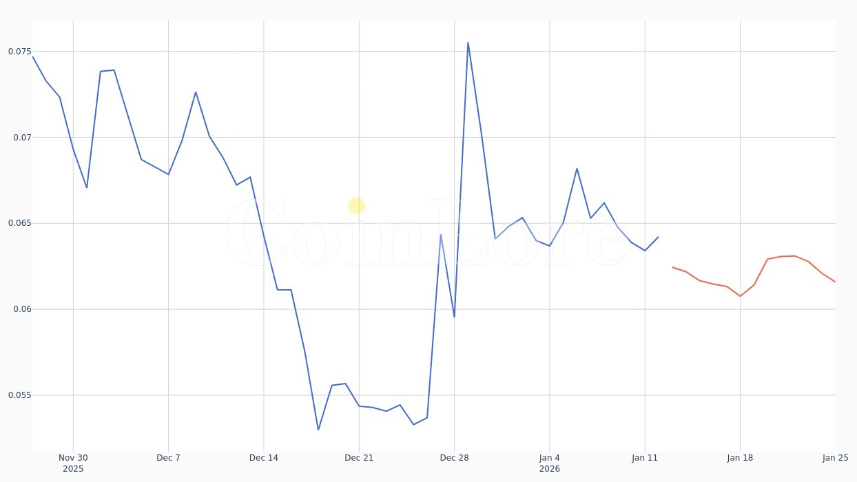 Ontology краткосрочный прогноз курса